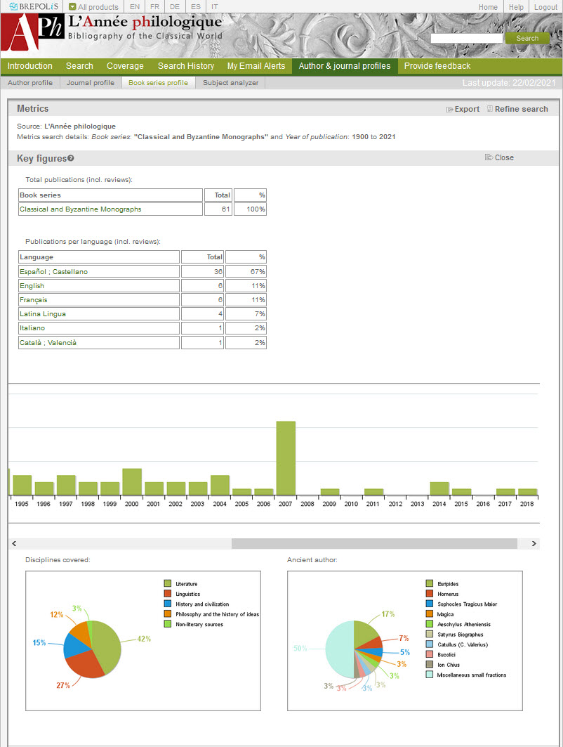 aph_update | About Brepolis