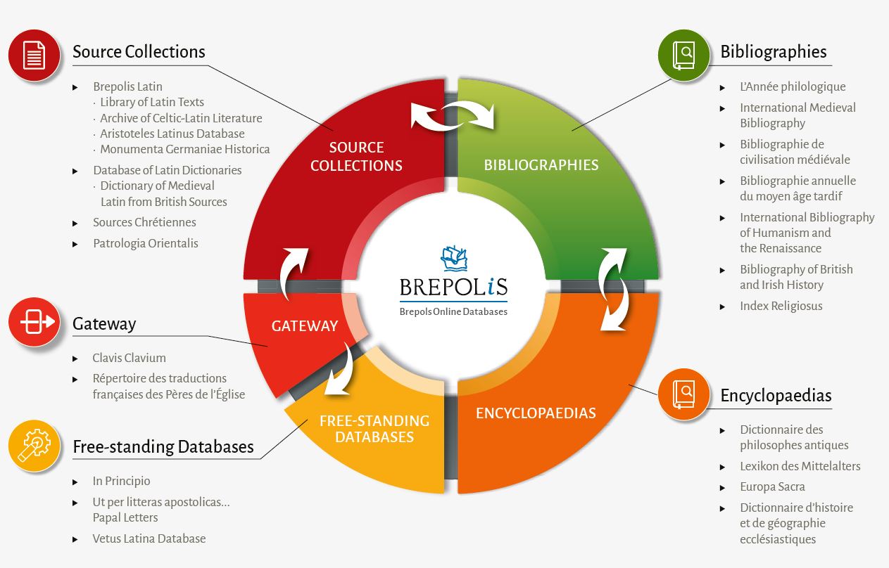 About Brepolis | Information and help about Brepolis – the home of ...