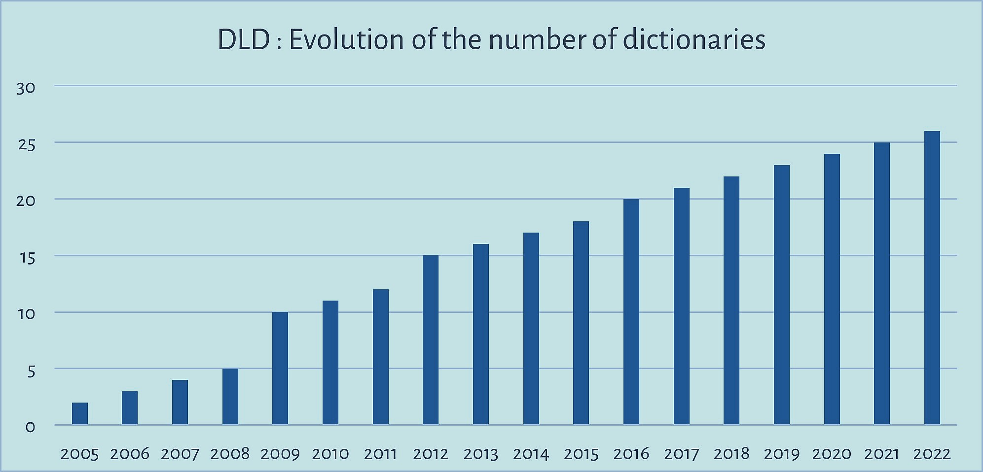 DLD_evolution2 | About Brepolis