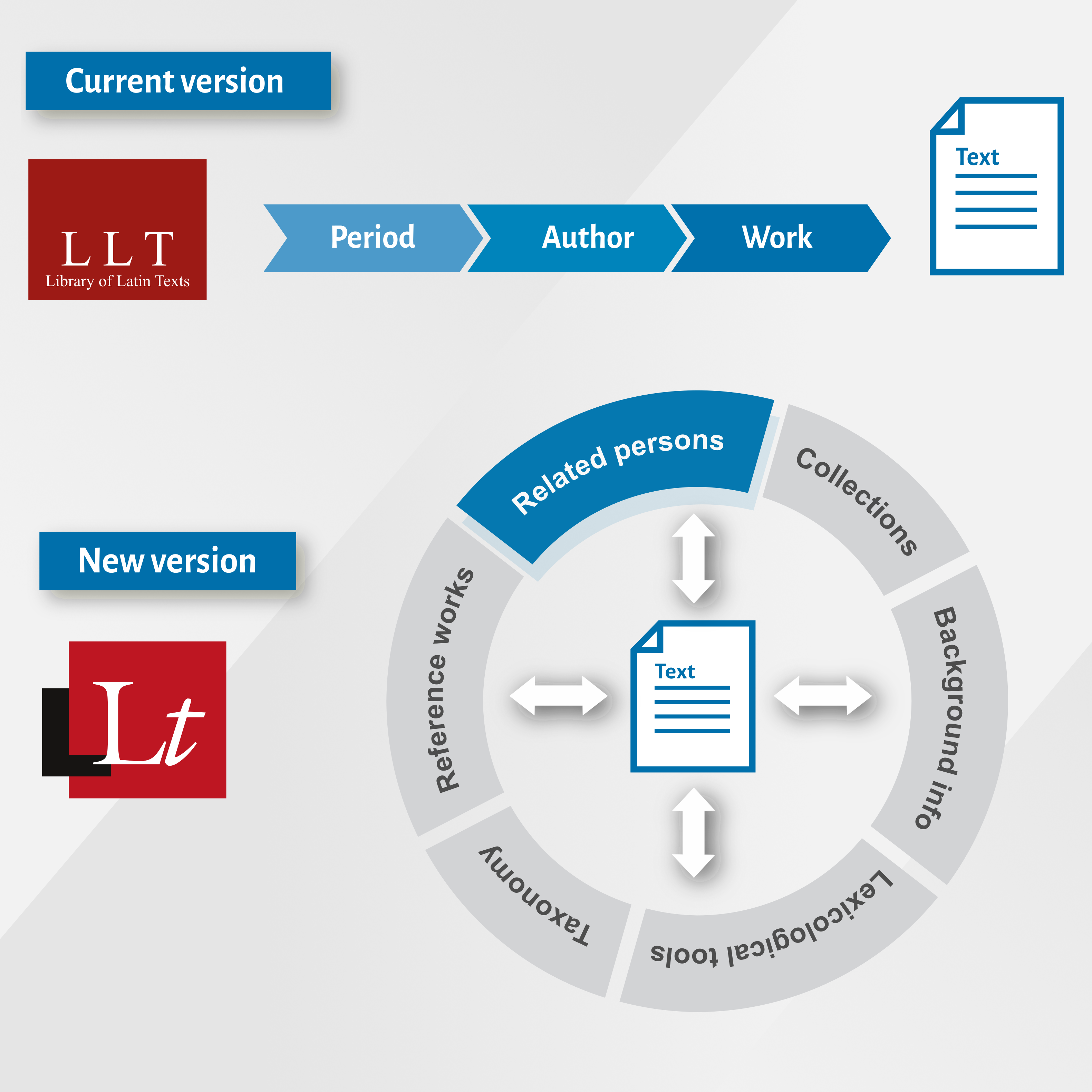 Enriching the LLT: From Author to Person(s) | About Brepolis